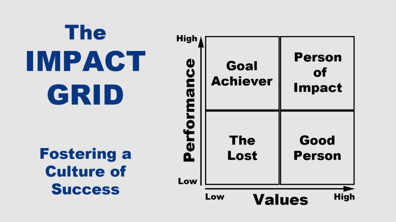 Introducing the Impact Grid Introducing the Impact Grid