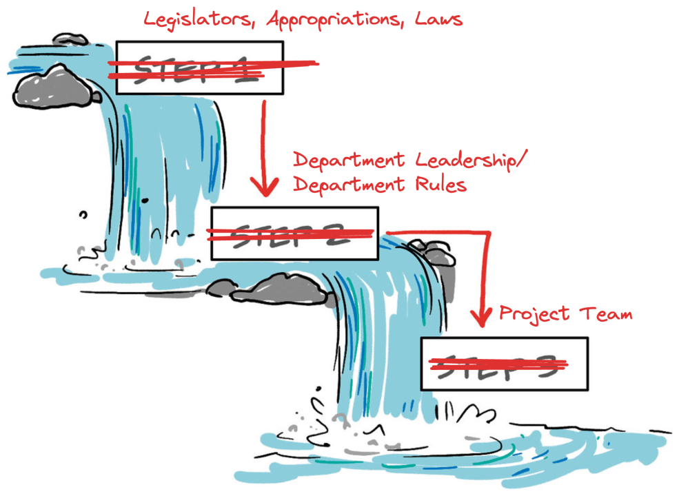 Managing Up the Waterfall | Matthew McAllister Managing Up the Waterfall | Matthew McAllister