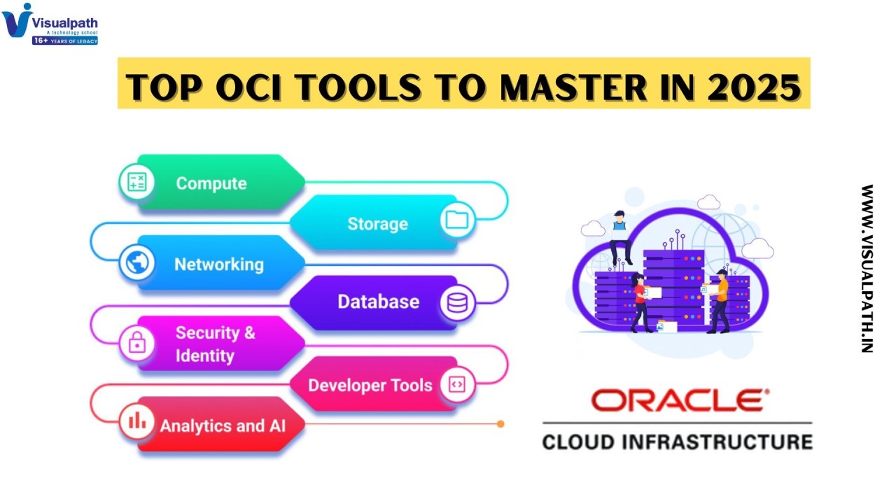 Oracle Cloud Infrastructure Training Hyderabad | OCI Training Oracle Cloud Infrastructure Training Hyderabad | OCI Training
