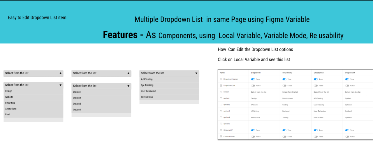 Multiple dropdown component using figma variables, variable mode Multiple dropdown component using figma variables, variable mode