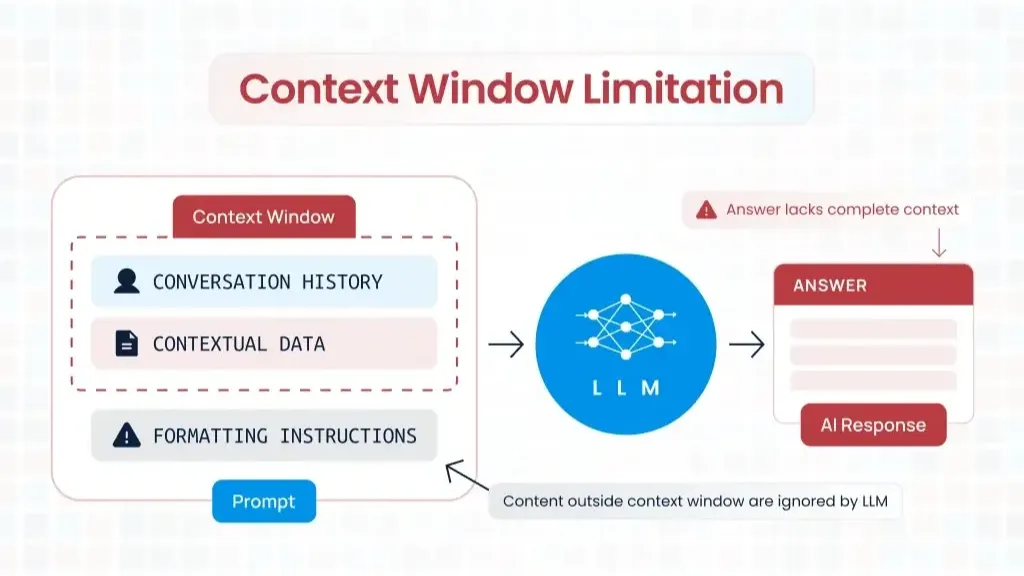Context Window Optimizing Strategies in Gen AI Applications Context Window Optimizing Strategies in Gen AI Applications