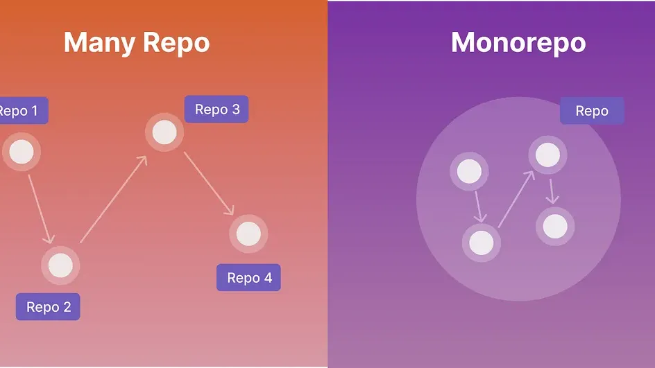 Mastering NX Libraries: Building Reusable Code in Your Angular Monorepo Mastering NX Libraries: Building Reusable Code in Your Angular Monorepo