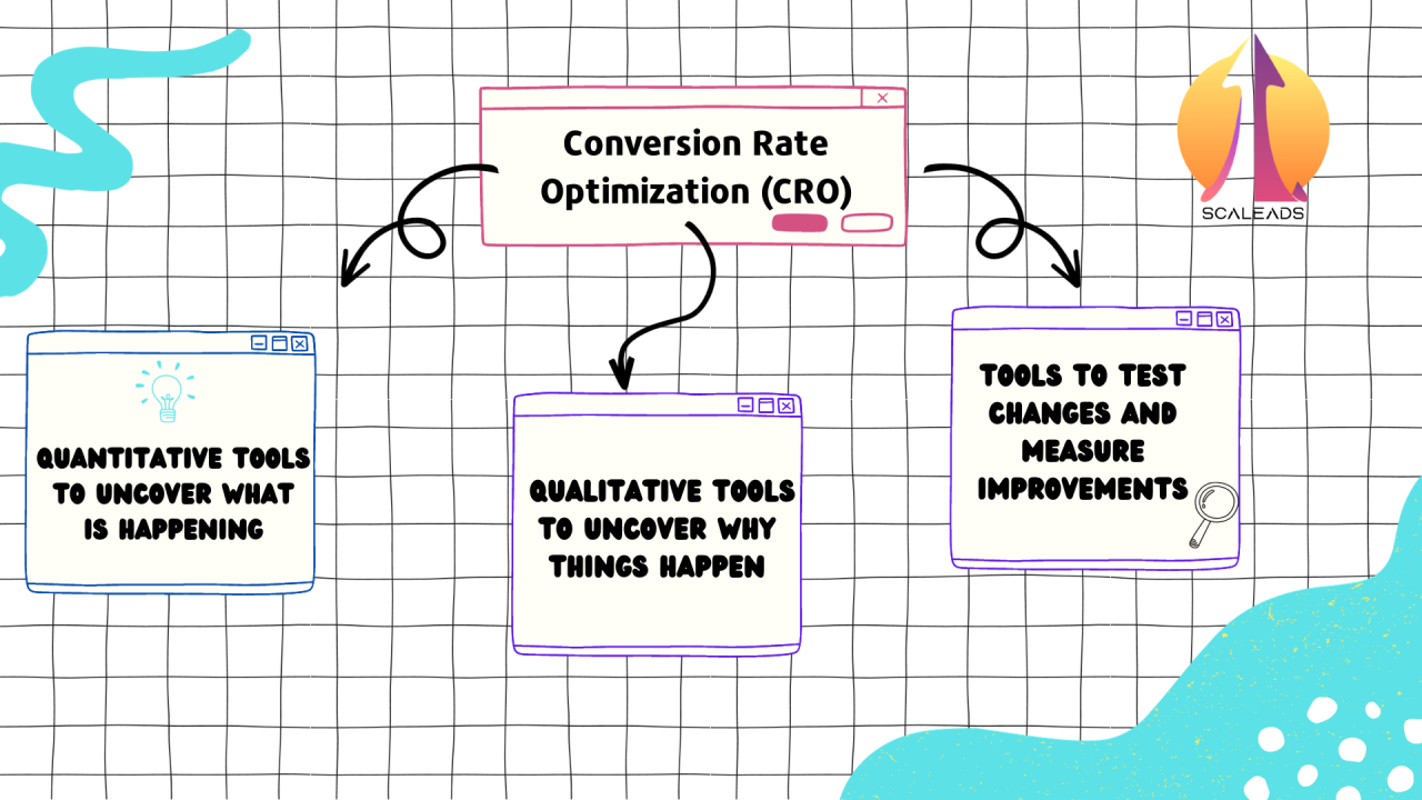 Conversion Rate Optimization (CRO): Strategies for Boosting Website ... Conversion Rate Optimization (CRO): Strategies for Boosting Website ...