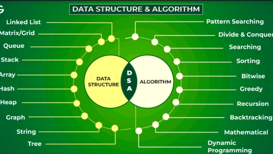 DATA STRUCTURE AND ALGORITHMS DATA STRUCTURE AND ALGORITHMS