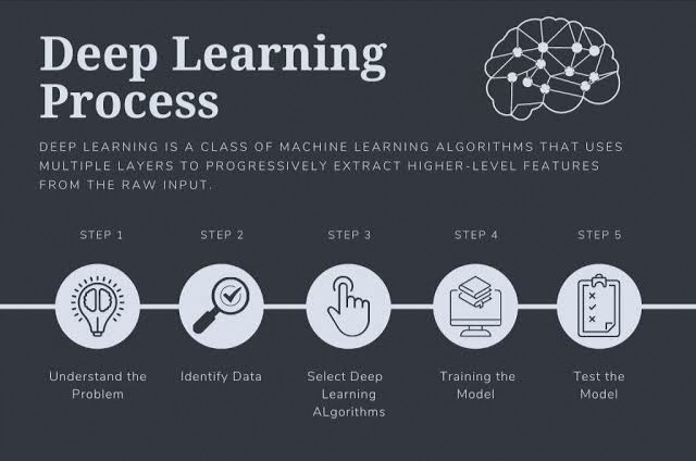 Deep Learning 🧠Deep Learning ðŸ§