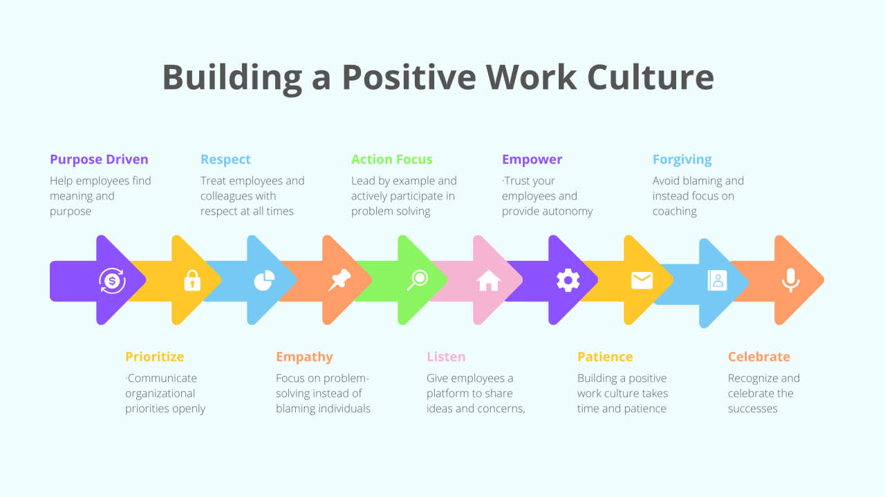 Building a Positive Work Culture that Brings Out the Best in Your Team Building a Positive Work Culture that Brings Out the Best in Your Team
