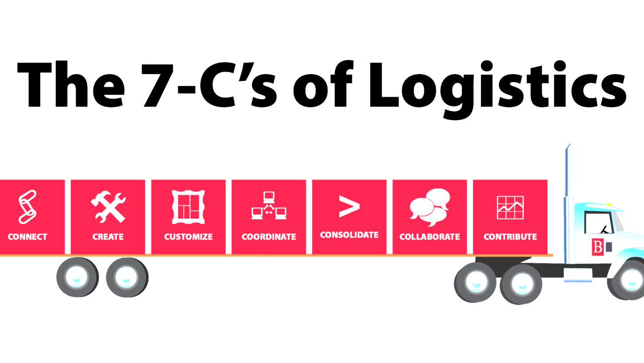 7 C’s of Logistics 7 C’s of Logistics