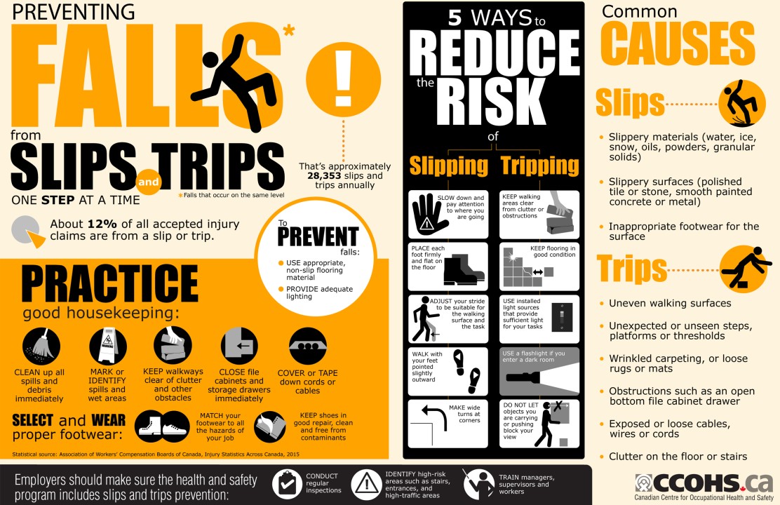 Slips, Trips & Falls Slips, Trips & Falls