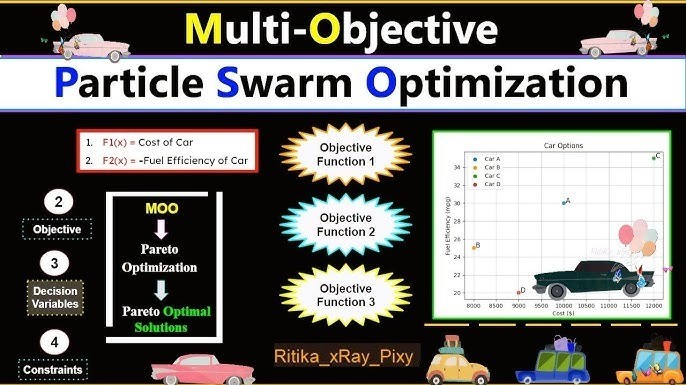 Multi-objective Particle Swarm Optimization Multi-objective Particle Swarm Optimization