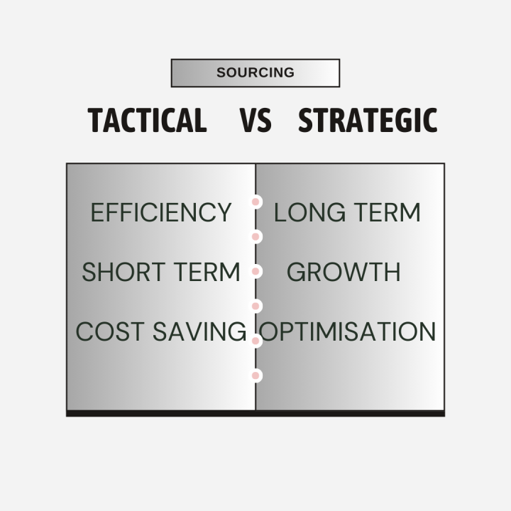 Tactical Sourcing vs. Strategic Sourcing: A Comprehensive Guide Tactical Sourcing vs. Strategic Sourcing: A Comprehensive Guide