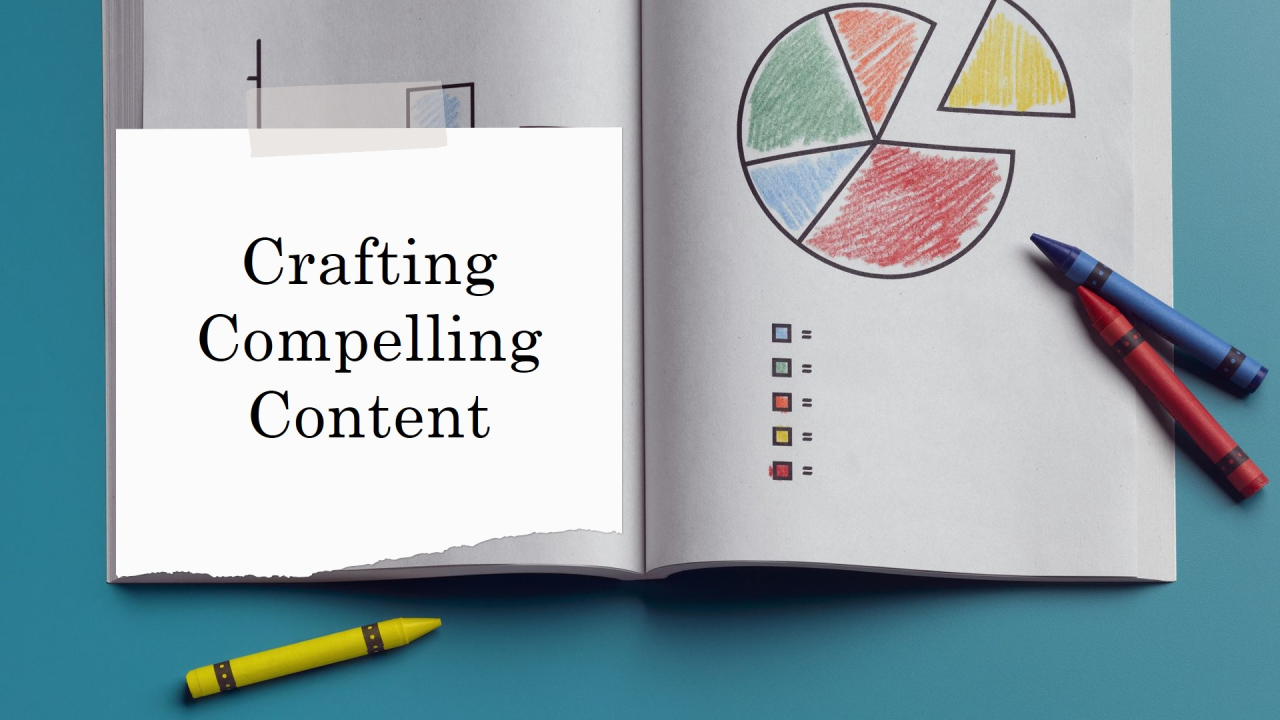 Creating Compelling Content Creating Compelling Content