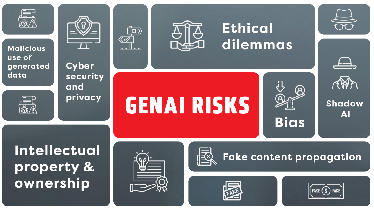 Safe and Reliable AI via Guardrails Safe and Reliable AI via Guardrails