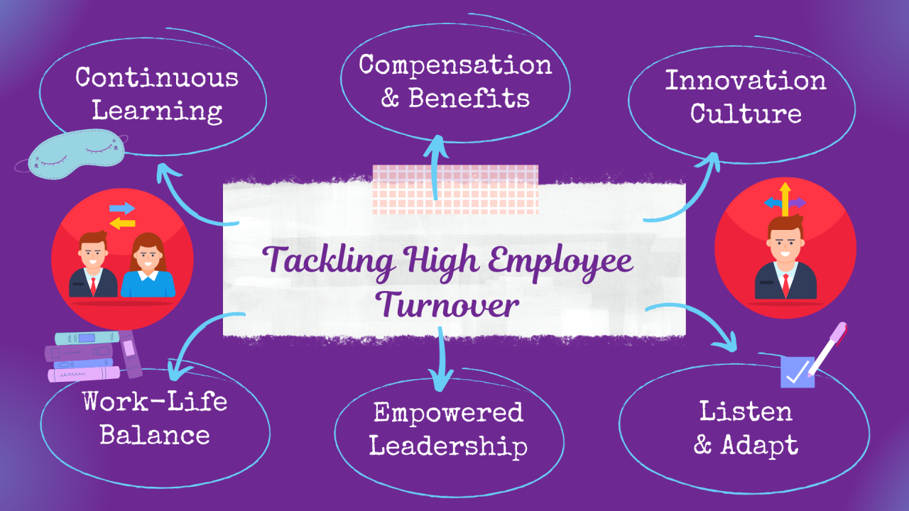 Tackling High Employee Turnover Tackling High Employee Turnover