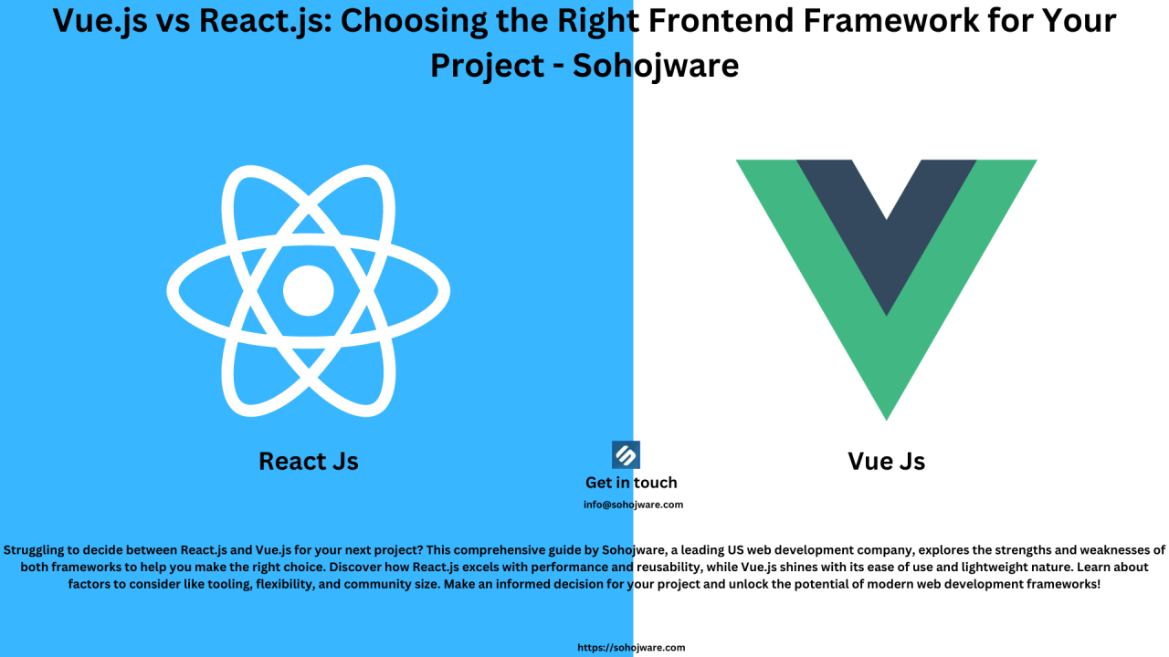 Vue.Js Vs React.Js: Choosing The Right Frontend Framework For Your ... Vue.Js Vs React.Js: Choosing The Right Frontend Framework For Your ...