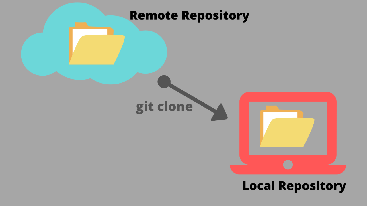 Mastering Git Cloning- Seven Scenarios Demystified | Lakshmi Narayanan T Mastering Git Cloning- Seven Scenarios Demystified | Lakshmi Narayanan T