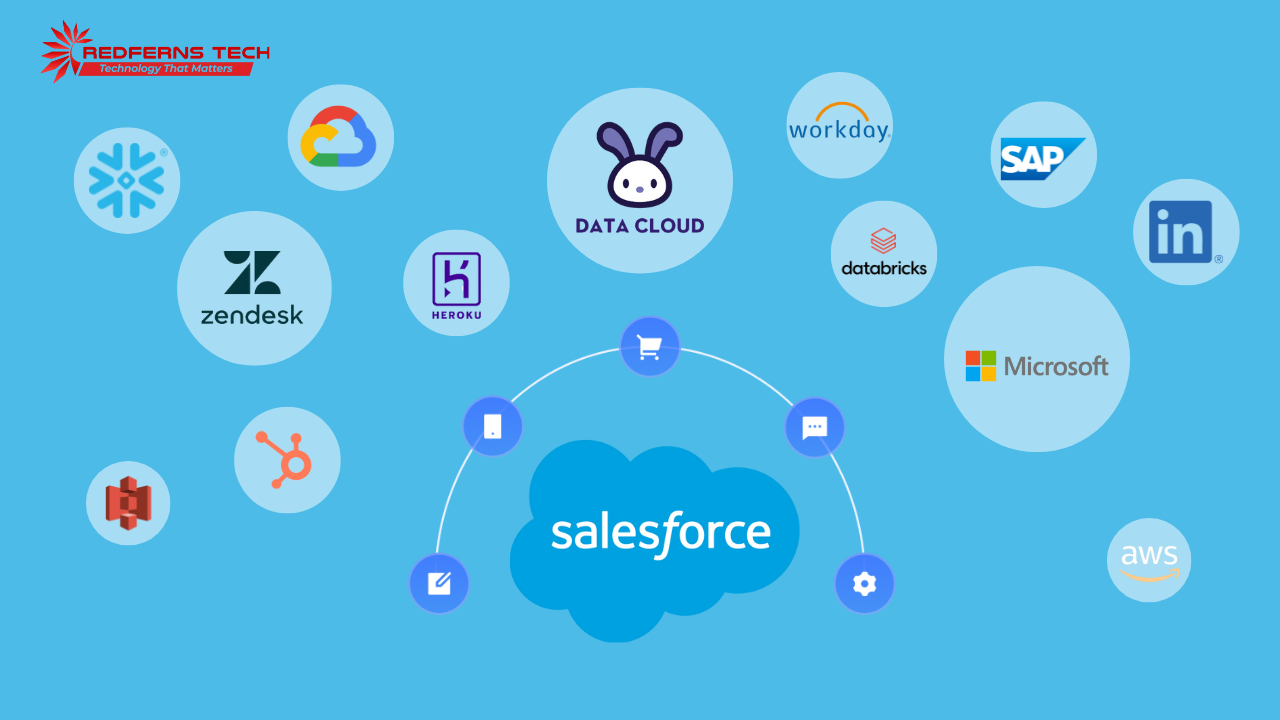 Unleashing the Power of Salesforce Data Cloud: A Game-Changer for ... Unleashing the Power of Salesforce Data Cloud: A Game-Changer for ...