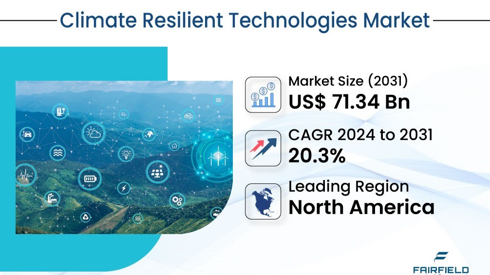 Climate Resilient Technologies Market Insights: Regional Analysis and ... Climate Resilient Technologies Market Insights: Regional Analysis and ...