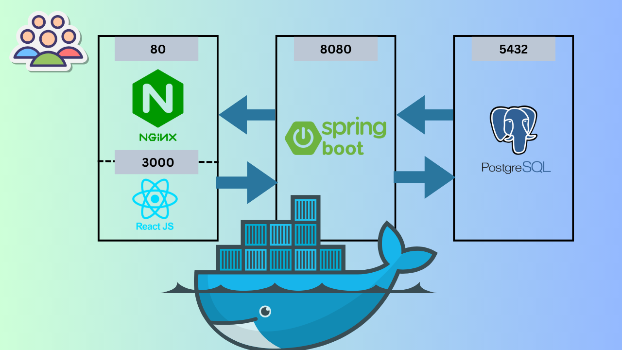 Containerize Full-Stack Spring Boot Application with Docker Containerize Full-Stack Spring Boot Application with Docker