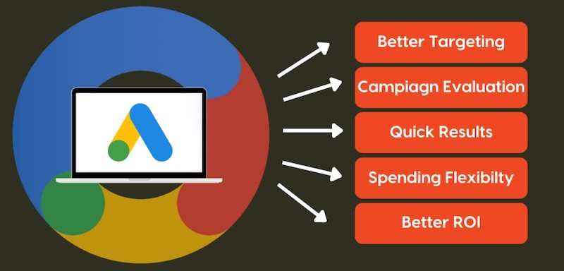 Maximizing Success with Google Ads: Insights from Freelancer Maximizing Success with Google Ads: Insights from Freelancer