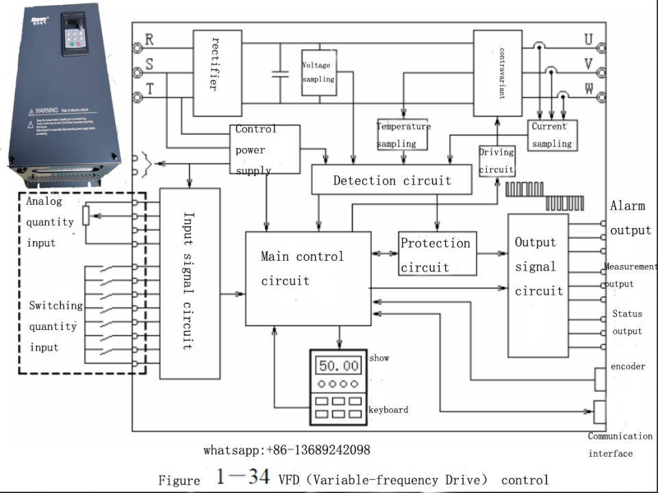Overview of VFD (Variable-frequency Drive) working principle and ... Overview of VFD (Variable-frequency Drive) working principle and ...