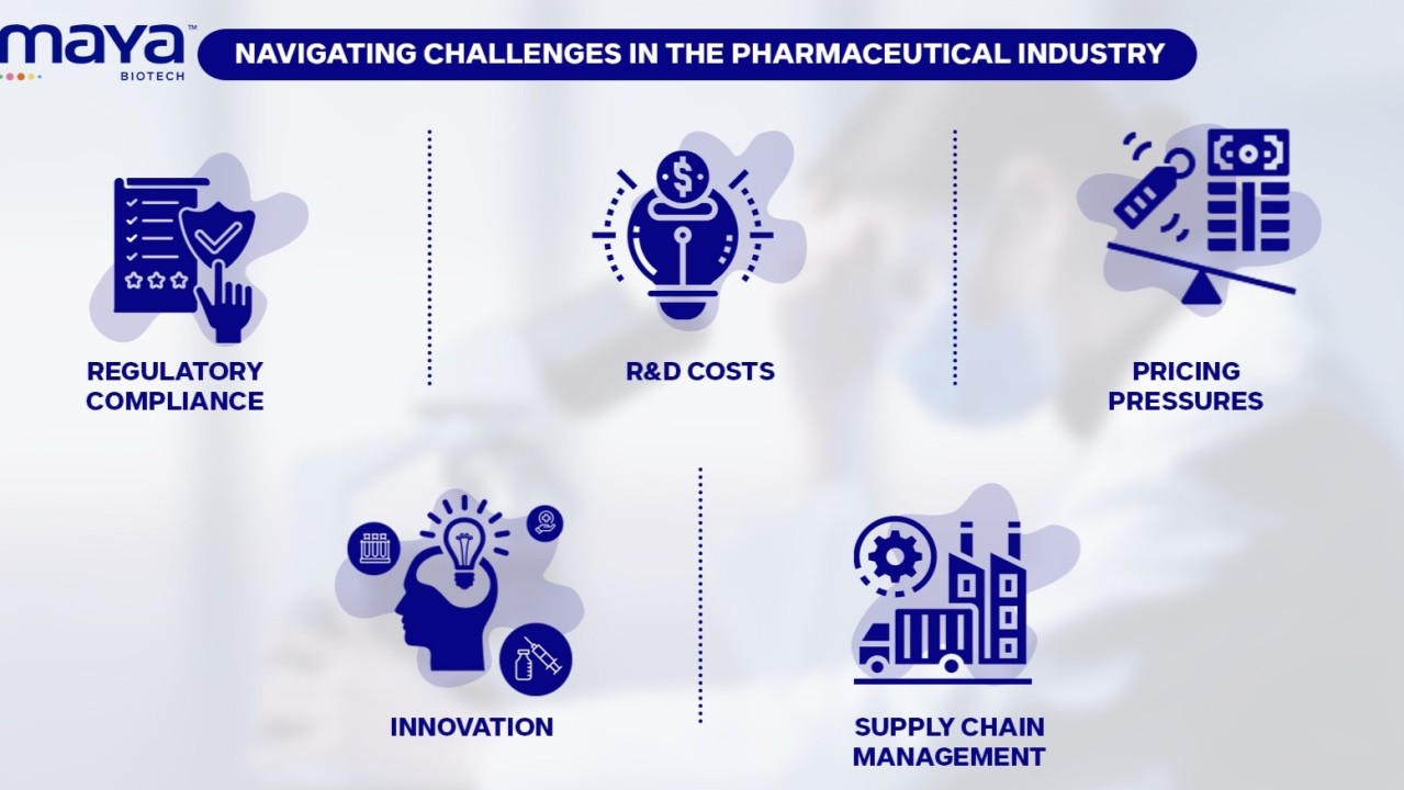Navigating Challenges in the Pharmaceutical Industry Navigating Challenges in the Pharmaceutical Industry