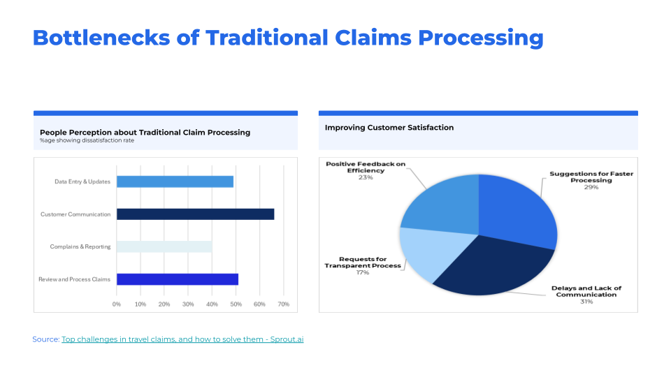 Accelerating Claims Resolution with Touchless Claim Processing Accelerating Claims Resolution with Touchless Claim Processing