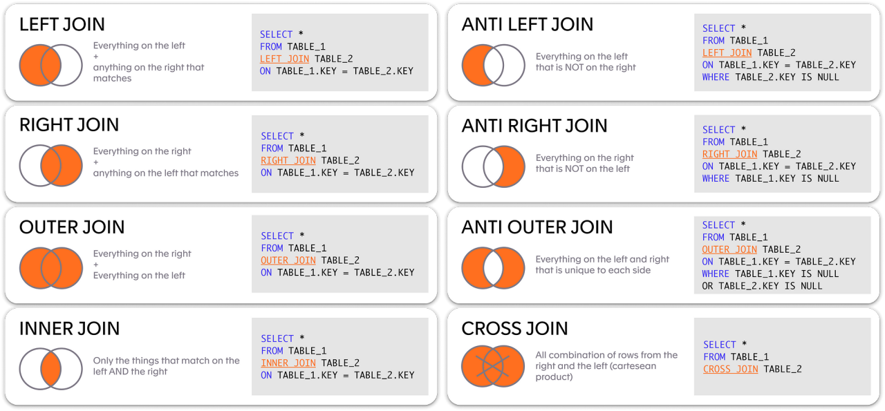 How Do SQL Joins Work? A Key to Combining Your Data How Do SQL Joins Work? A Key to Combining Your Data