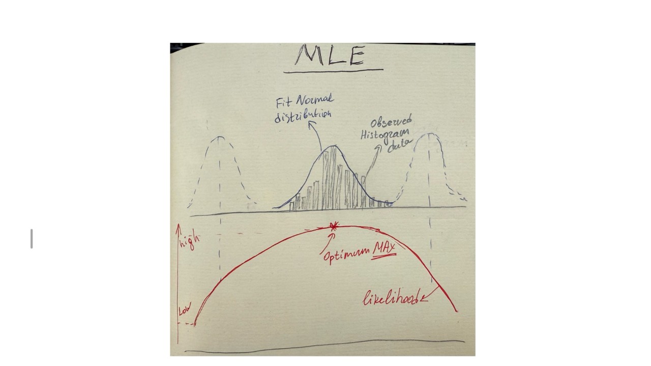Maximum Likelihood Estimation (MLE) Maximum Likelihood Estimation (MLE)