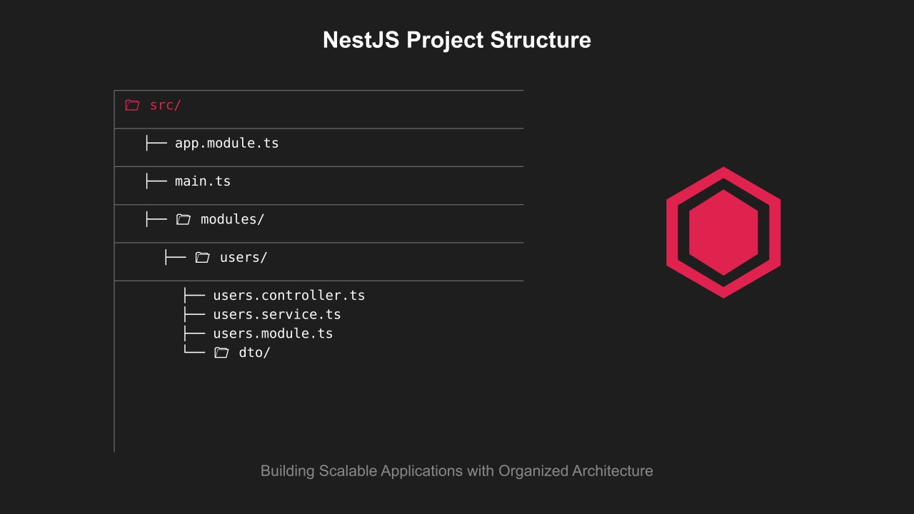 🏗️ Understanding NestJS Project Structure: 🏗️ Understanding NestJS Project Structure: