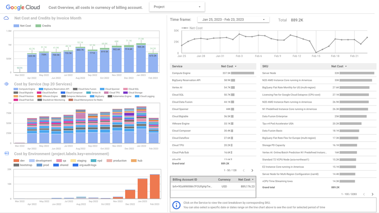 Visualize Your Google Cloud Costs with Looker Studio: A Comprehensive Guide Visualize Your Google Cloud Costs with Looker Studio: A Comprehensive Guide