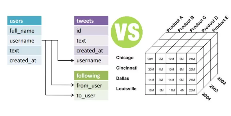 Demystifying Data Modeling and Dimensional Modeling: Understanding the ... Demystifying Data Modeling and Dimensional Modeling: Understanding the ...