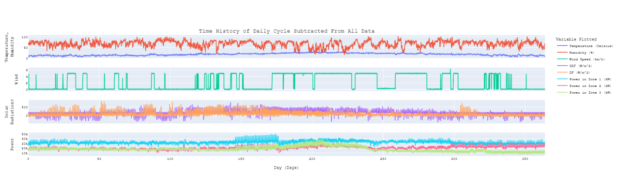 Practicing Python Data Science Practicing Python Data Science