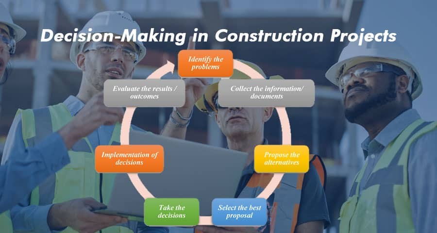 Mastering Decision-Making in Construction Projects Mastering Decision-Making in Construction Projects