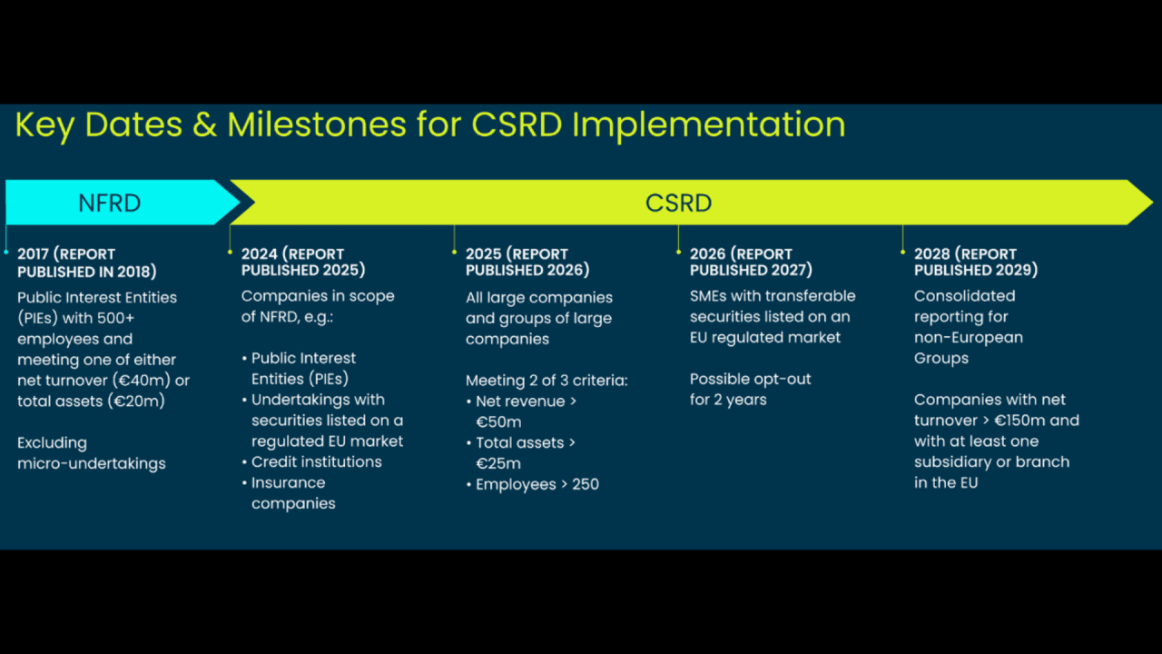 📢 Everything You Need to Know About NFRD & CSRD! 🌍📊 | Sachin Sharma 📢 Everything You Need to Know About NFRD & CSRD! 🌍📊 | Sachin Sharma