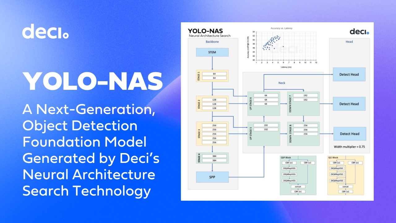 Introducing YOLO-NAS, An Object Detection Foundation Model Generated by ... Introducing YOLO-NAS, An Object Detection Foundation Model Generated by ...