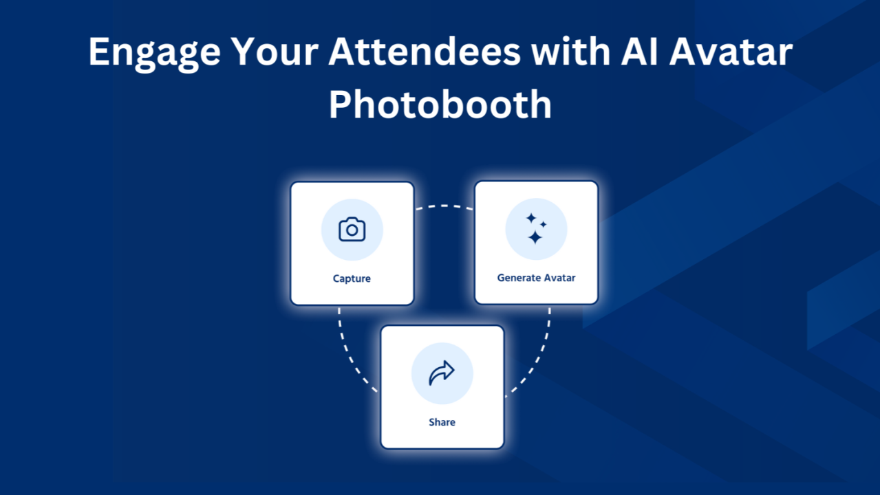 Engage Your Attendees with AI Avatar Photobooth Engage Your Attendees with AI Avatar Photobooth