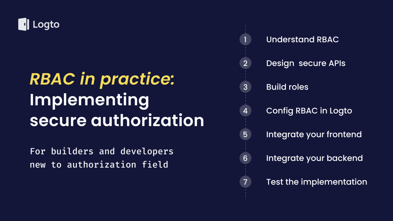 RBAC in practice: Implementing secure authorization for your application RBAC in practice: Implementing secure authorization for your application