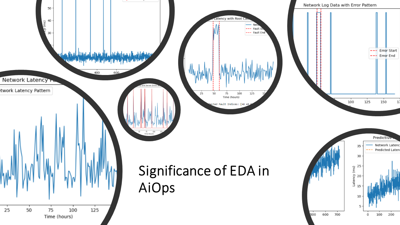 Unlocking AIOps Insights: A Deep Dive into Exploratory Data Analysis ... Unlocking AIOps Insights: A Deep Dive into Exploratory Data Analysis ...