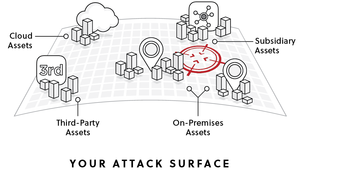 How to Automate Your Attack Surface Management How to Automate Your Attack Surface Management
