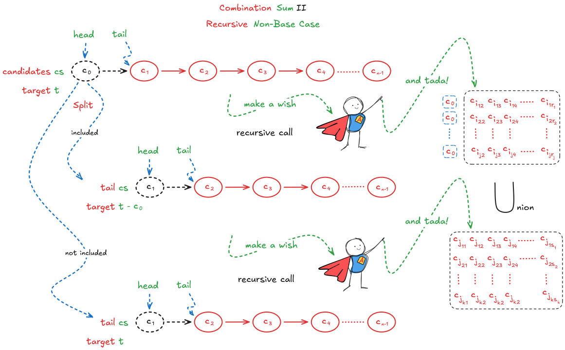 Leet π§π»π» Code π | Challenge π₯ of the Day ποΈ | Recursion + Memoization ... Leet π§π»π» Code π | Challenge π₯ of the Day ποΈ | Recursion + Memoization ...