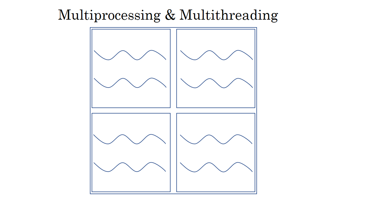 Python implementation of Multiprocessing and multithreading Python implementation of Multiprocessing and multithreading