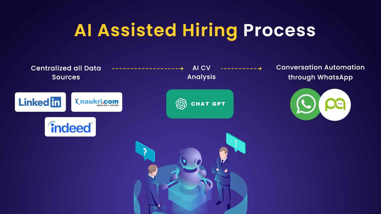 The modern fully automated AI HR hiring process through WhatsApp using ... The modern fully automated AI HR hiring process through WhatsApp using ...