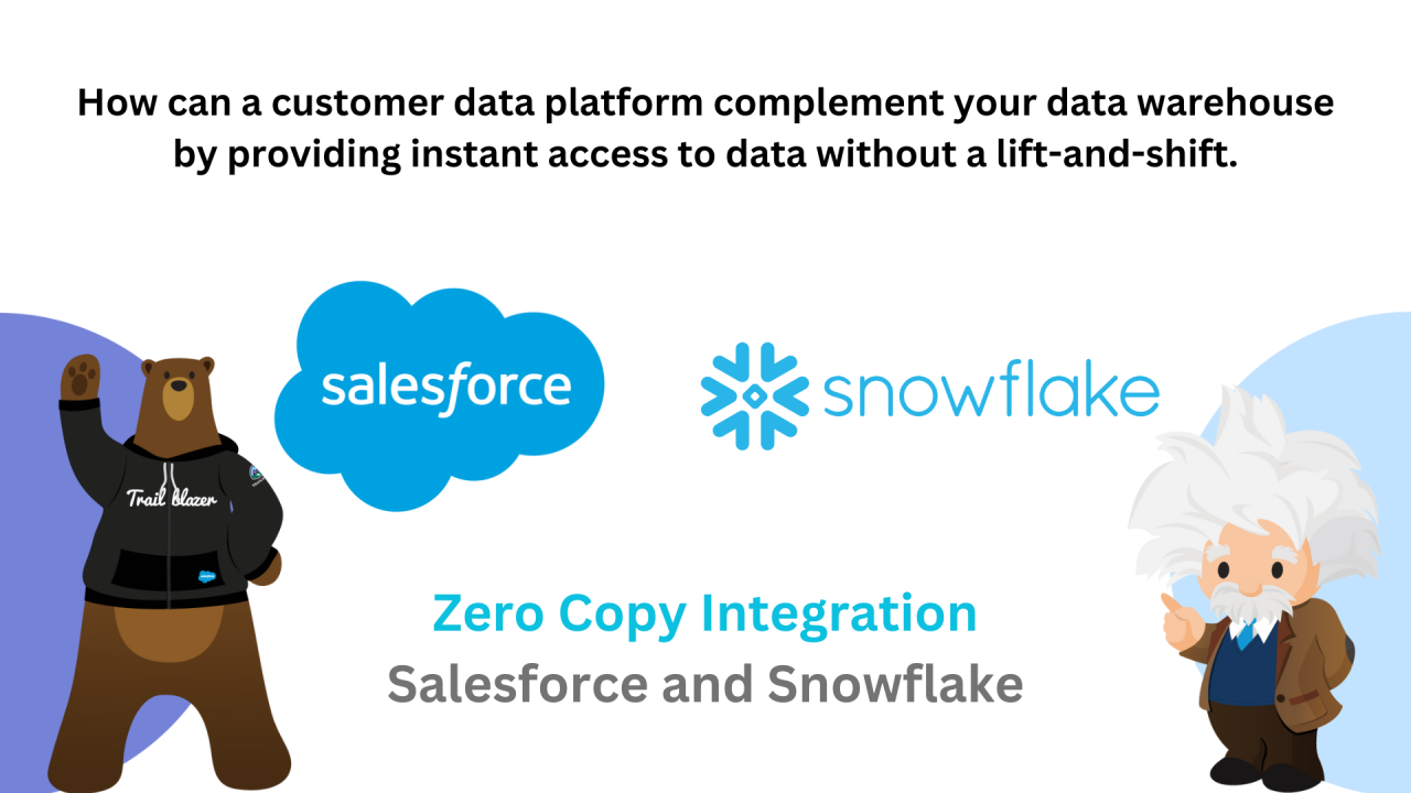 Zero Copy Integration - Salesforce and Snowflake Zero Copy Integration - Salesforce and Snowflake