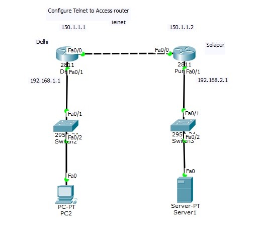 #ccna Lab 3 Configure Telnet #ccna Lab 3 Configure Telnet
