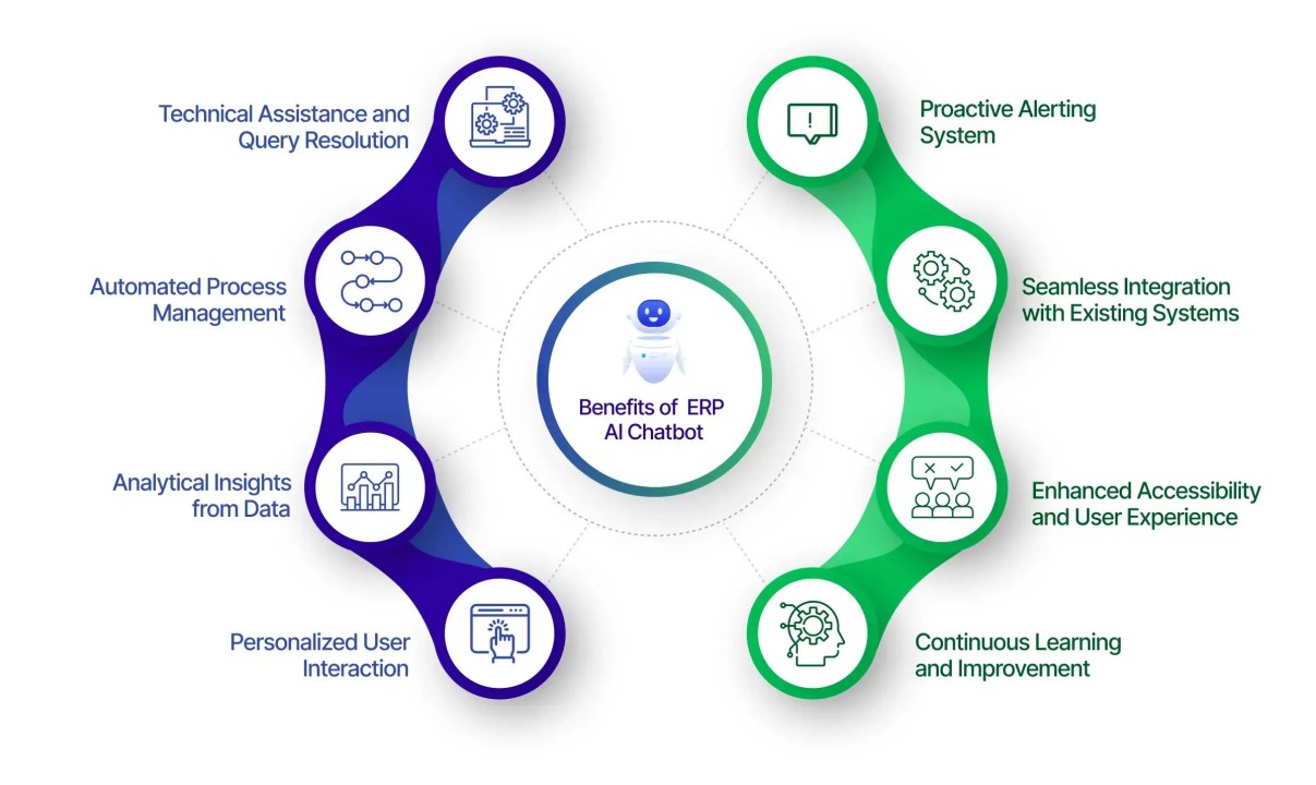 Unleashing Business Efficiency: ERP AI Chatbots in Focus Unleashing Business Efficiency: ERP AI Chatbots in Focus