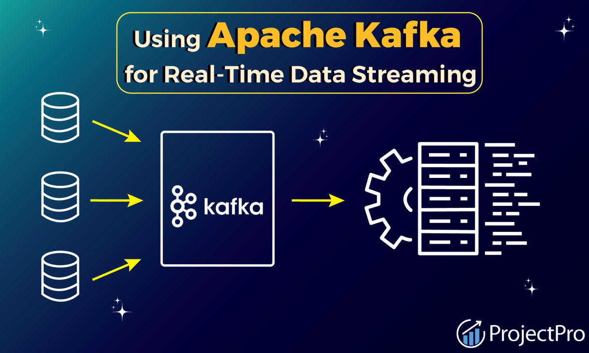 Understanding Apache Kafka: The Backbone of Real-Time Data Streaming Understanding Apache Kafka: The Backbone of Real-Time Data Streaming