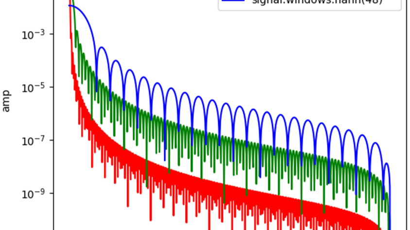 FFT analysis using python FFT analysis using python