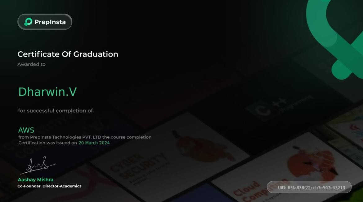 Revolutionizing Modern Computing On AWS Cloud: Revolutionizing Modern Computing On AWS Cloud: