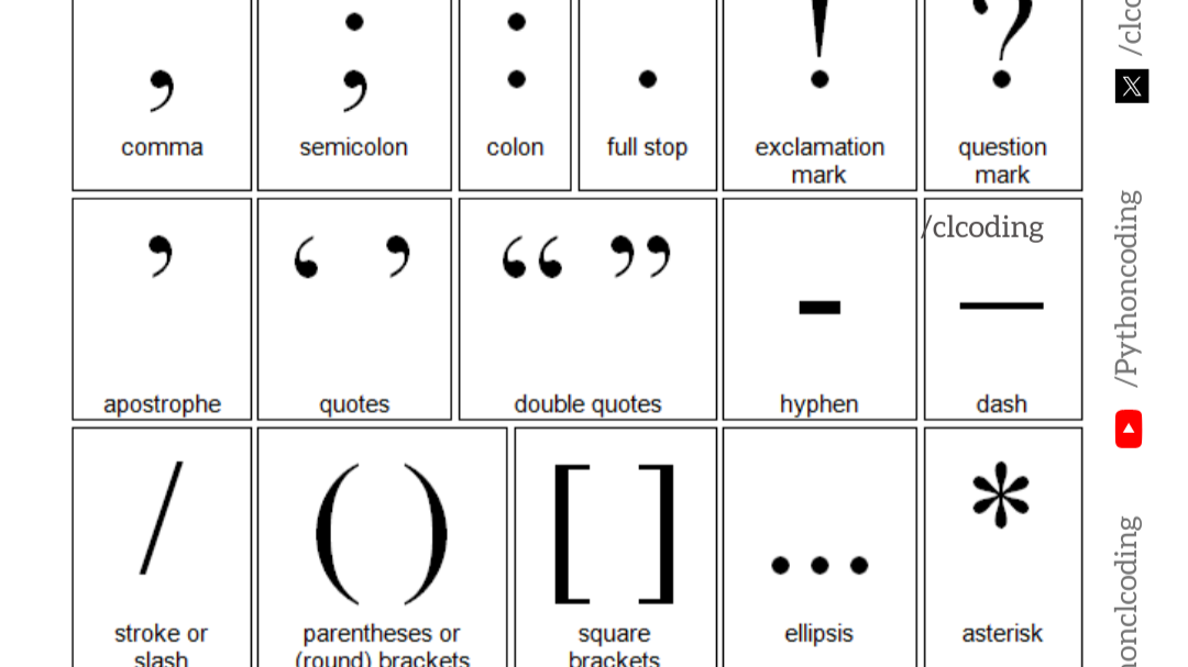 Punctuation in Python with Examples Punctuation in Python with Examples