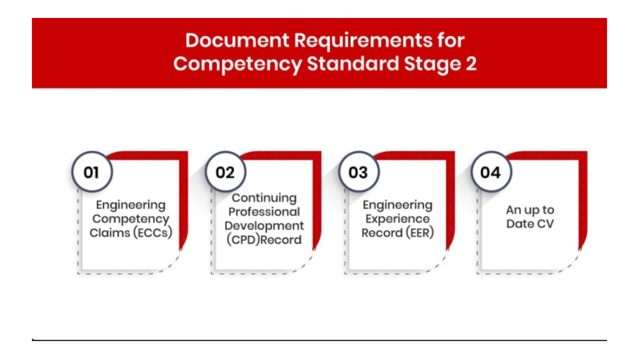 Stage 2 Skill Assessment Overview for Australia Stage 2 Skill Assessment Overview for Australia